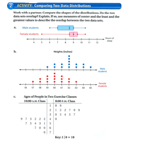 Solved 2 ACTIVITY: Comparing Two Data Distributions Work | Chegg.com