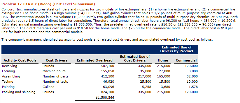 Solved Problem 17-01A a-e (Video) (Part Level Submission) | Chegg.com