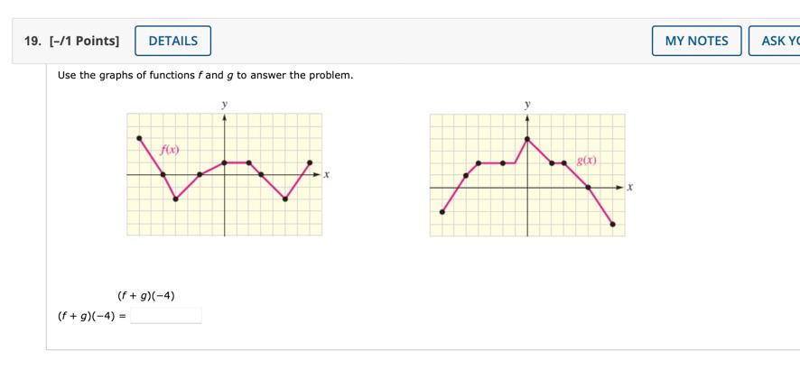 Solved Use the graphs of functions f and g to answer the | Chegg.com