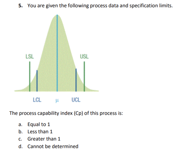 Solved 5. You are given the following process data and | Chegg.com