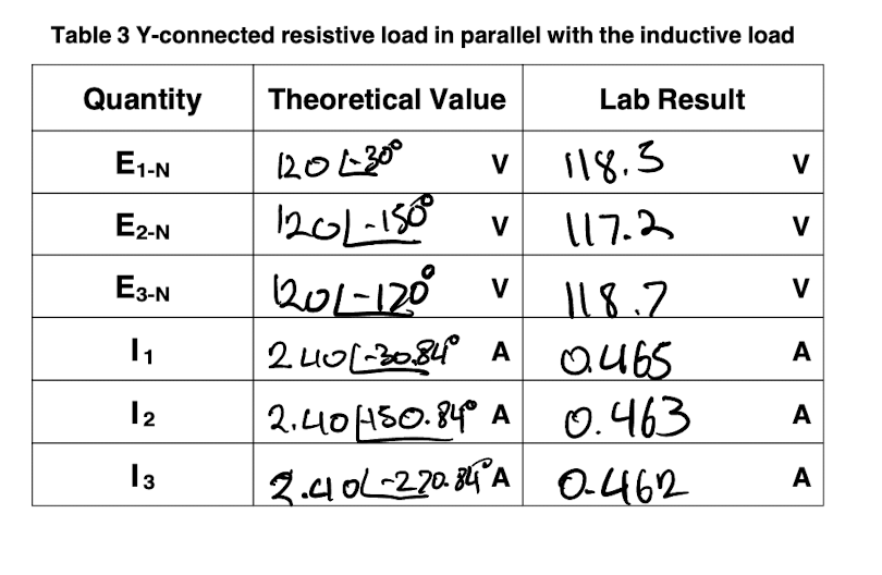 Solved Add a balanced Y-connected inductive load (in | Chegg.com