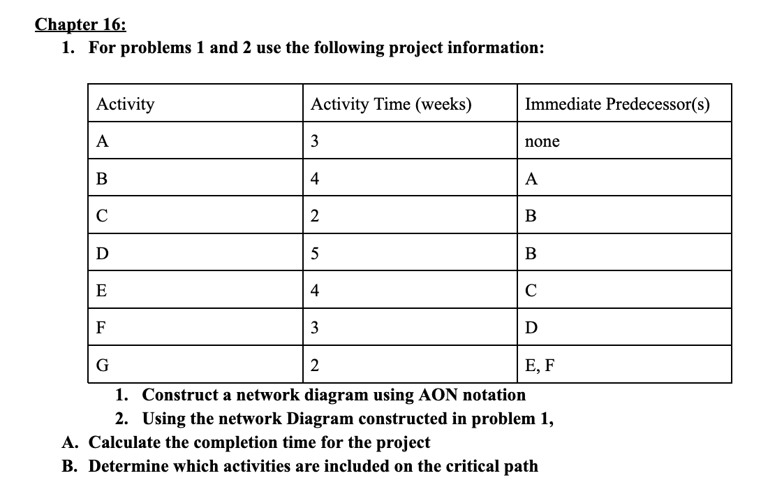 Solved 1. For problems 1 and 2 use the following project | Chegg.com