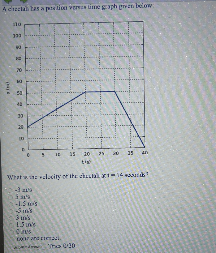 Solved A cheetah has a position versus time graph given | Chegg.com