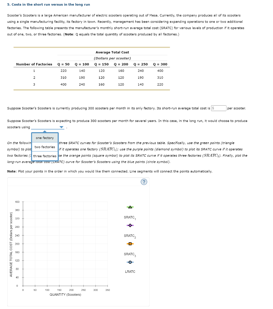 Solved 5. Costs in the short run versus in the long run | Chegg.com