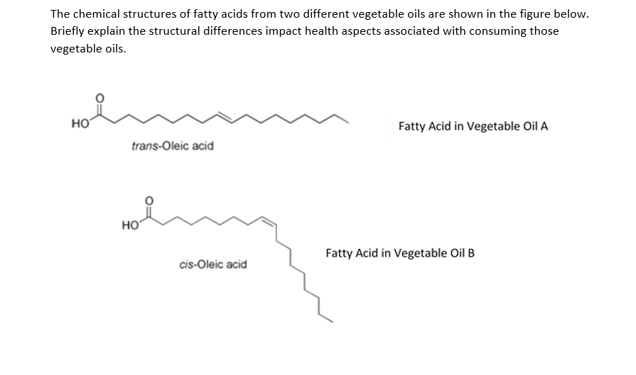 Solved The chemical structures of fatty acids from two | Chegg.com