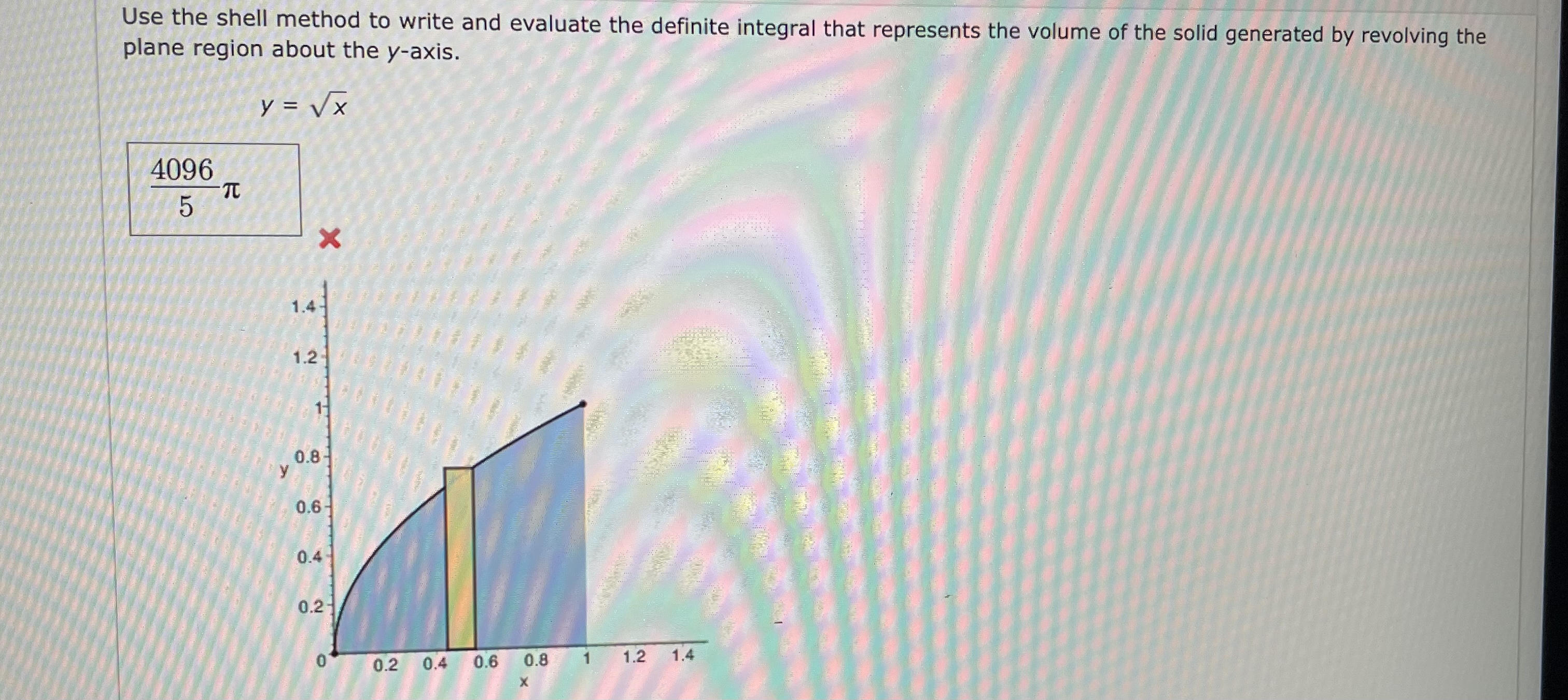 Solved Use the shell method to write and evaluate the | Chegg.com