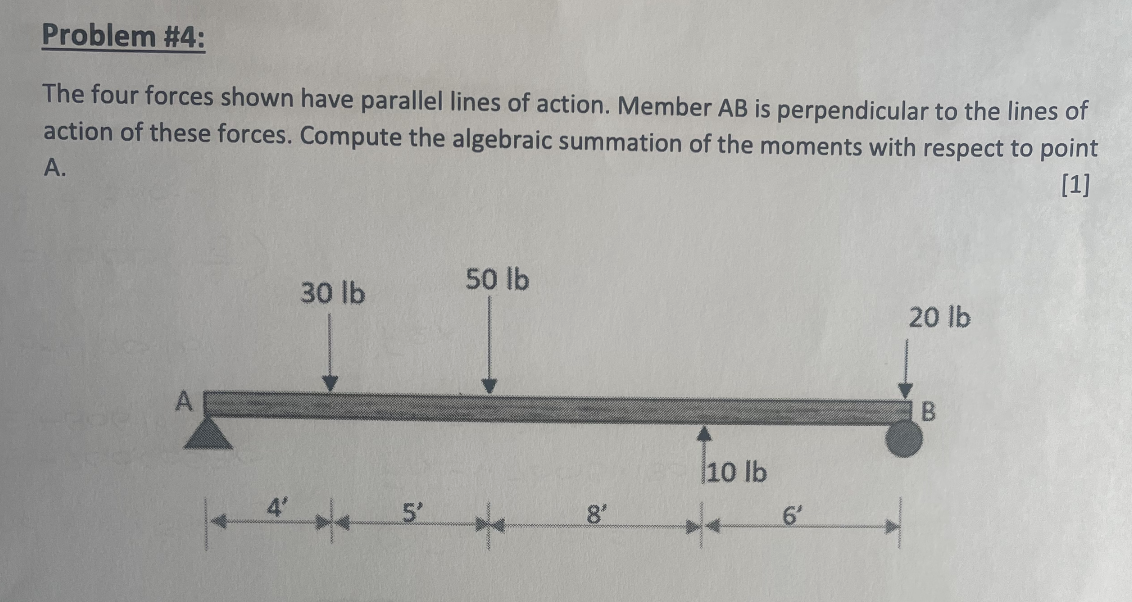 Solved The four forces shown have parallel lines of action. | Chegg.com