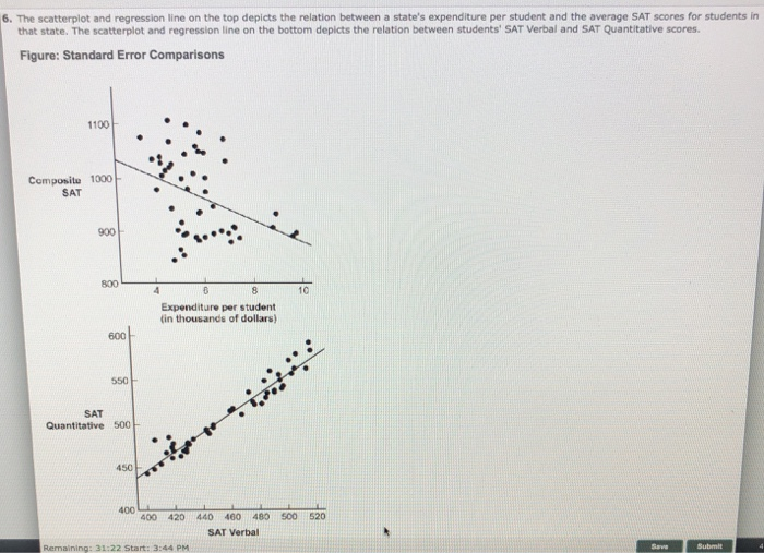 Solved 6. The scatterplot and regression line on the top | Chegg.com