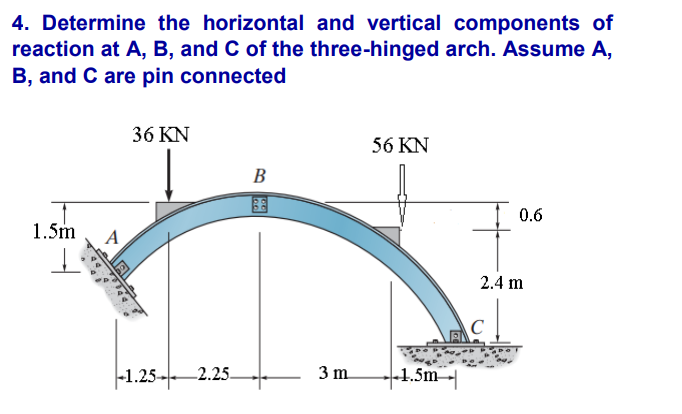 Solved 4. Determine the horizontal and vertical components | Chegg.com