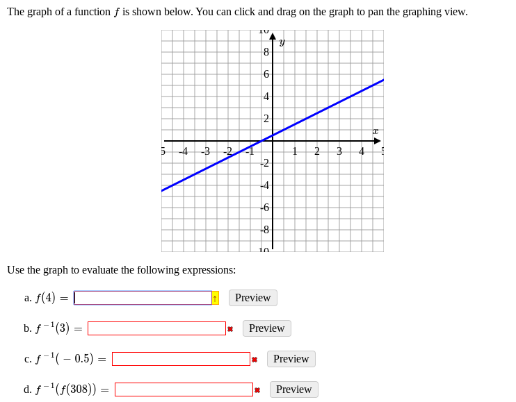 Solved The graph of a function f is shown below. You can | Chegg.com