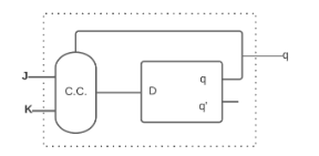 Solved Exercise 1. Obtaining the JK and T flip-flops from a | Chegg.com