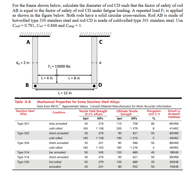 Solved For the frame shown below, calculate the diameter of | Chegg.com