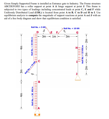 Solved Given Simply Supported Frame is installed as Entrance | Chegg.com