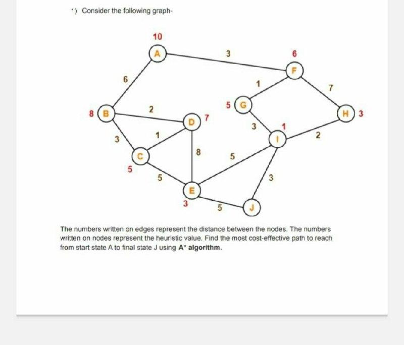 Solved 1) Consider the following graph- The numbers written | Chegg.com