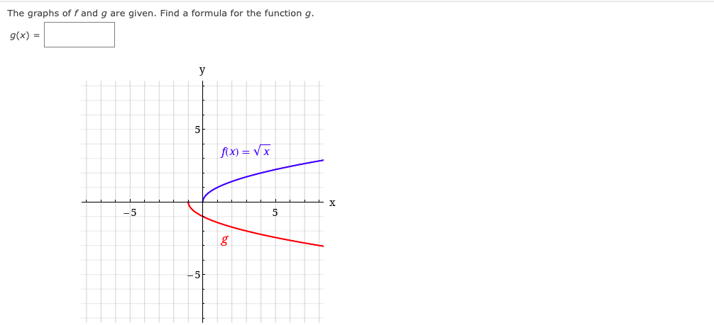 Solved The graphs of f and g are given. Find a formula for | Chegg.com