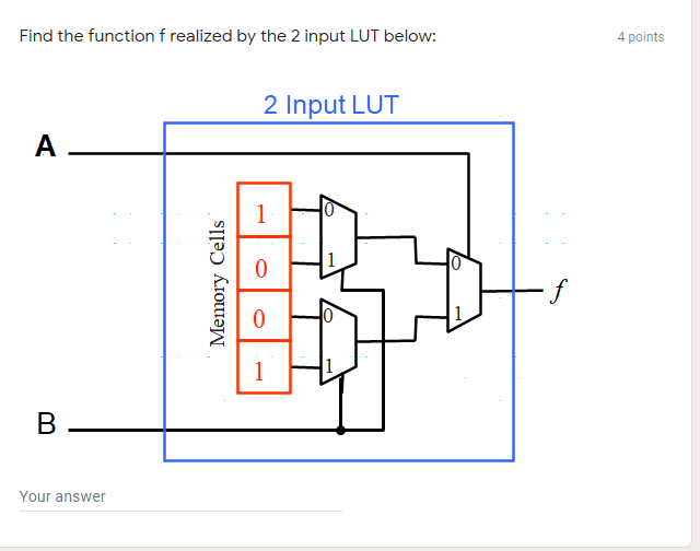 Solved Find the function f realized by the 2 input LUT | Chegg.com