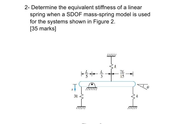 Solved 2- Determine the equivalent stiffness of a linear | Chegg.com