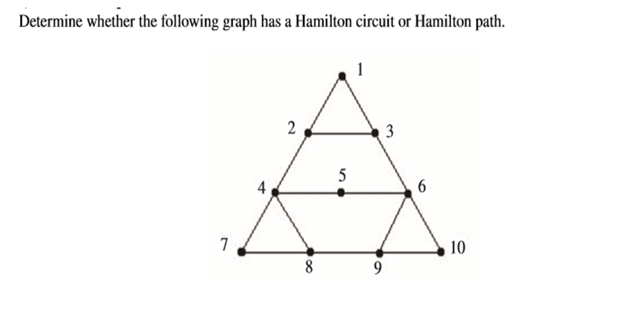 Solved Determine whether the following graph has a Hamilton | Chegg.com