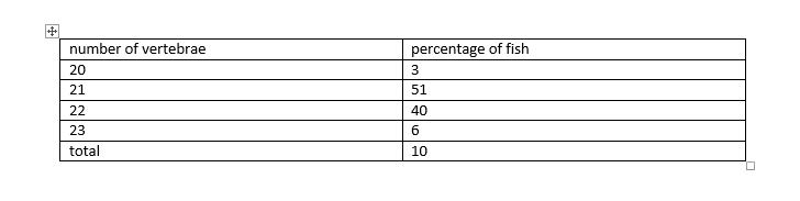 Solved In a certain population of fat heads of water sweet, | Chegg.com