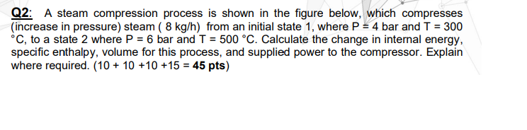 Solved Q2: A steam compression process is shown in the | Chegg.com