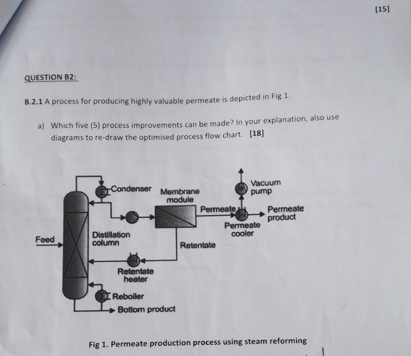 B.2.1 A process for producing highly valuable | Chegg.com