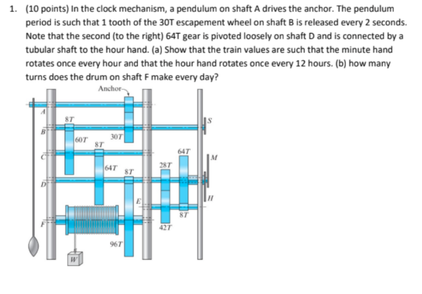 Solved (10 points) In the clock mechanism, a pendulum on | Chegg.com