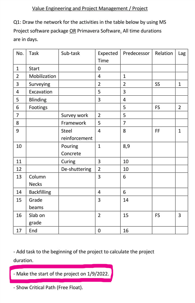 Value Engineering and Project Management/Project Q1: | Chegg.com