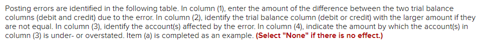 Solved Posting errors are identified in the following table. | Chegg.com