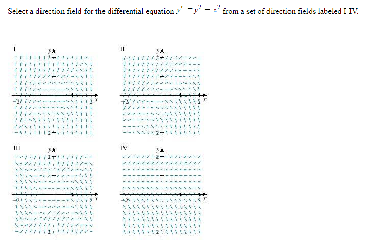 Solved Select a direction field for the differential | Chegg.com