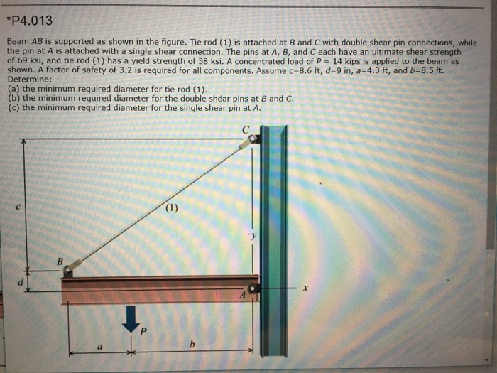 Solved Beam AB is supported as shown in the figure. Tie rod | Chegg.com