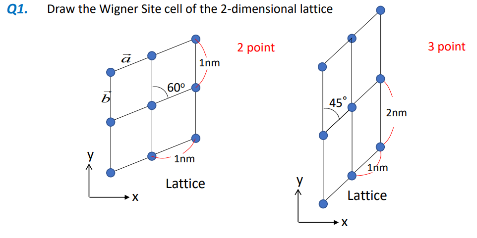 21. Draw the Wigner Site cell of the 2-dimensic | Chegg.com