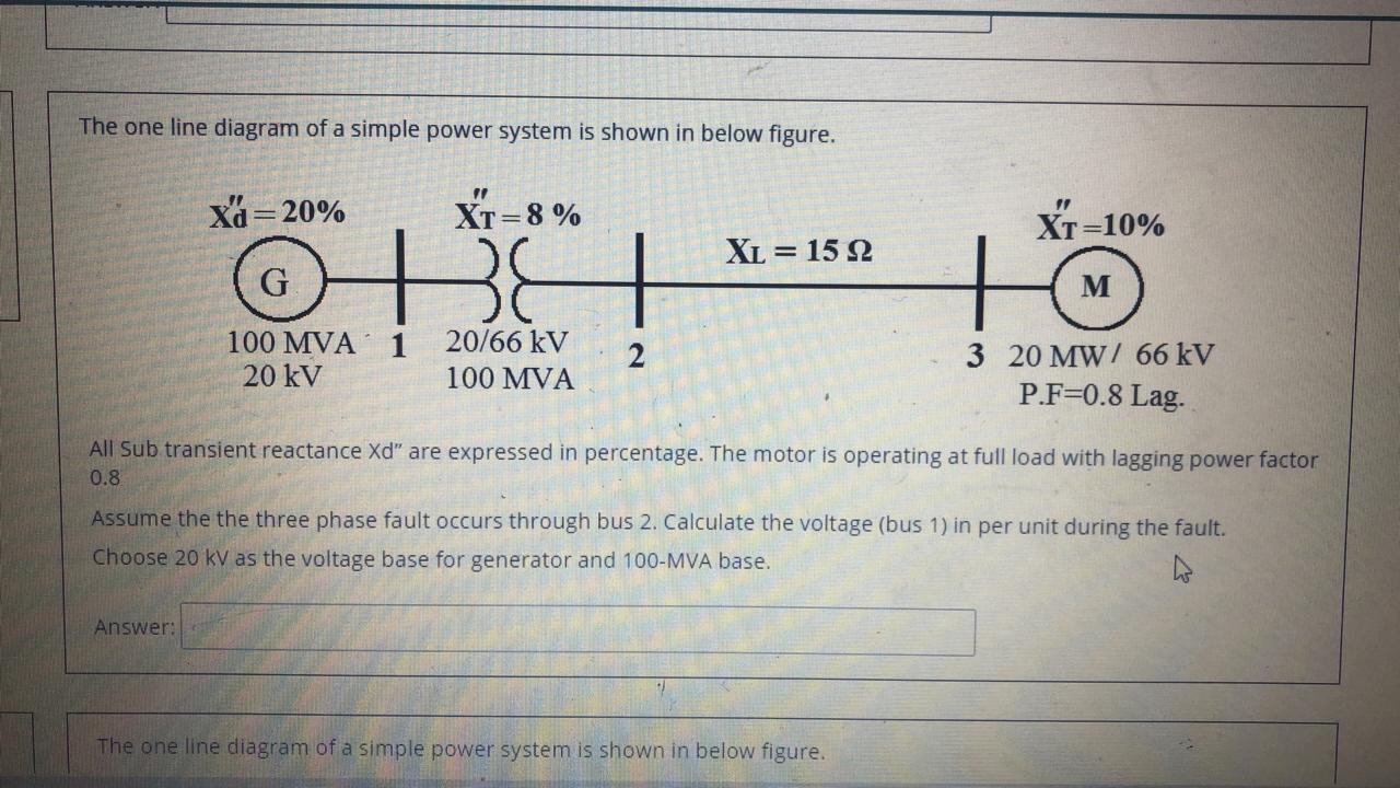Solved The one line diagram of a simple power system is | Chegg.com