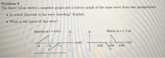 Solved Problem 8 The figure below shows a snapshot graph and | Chegg.com