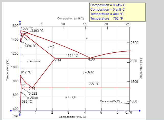 Solved What is the proeutectoid phase for an iron-carbon | Chegg.com