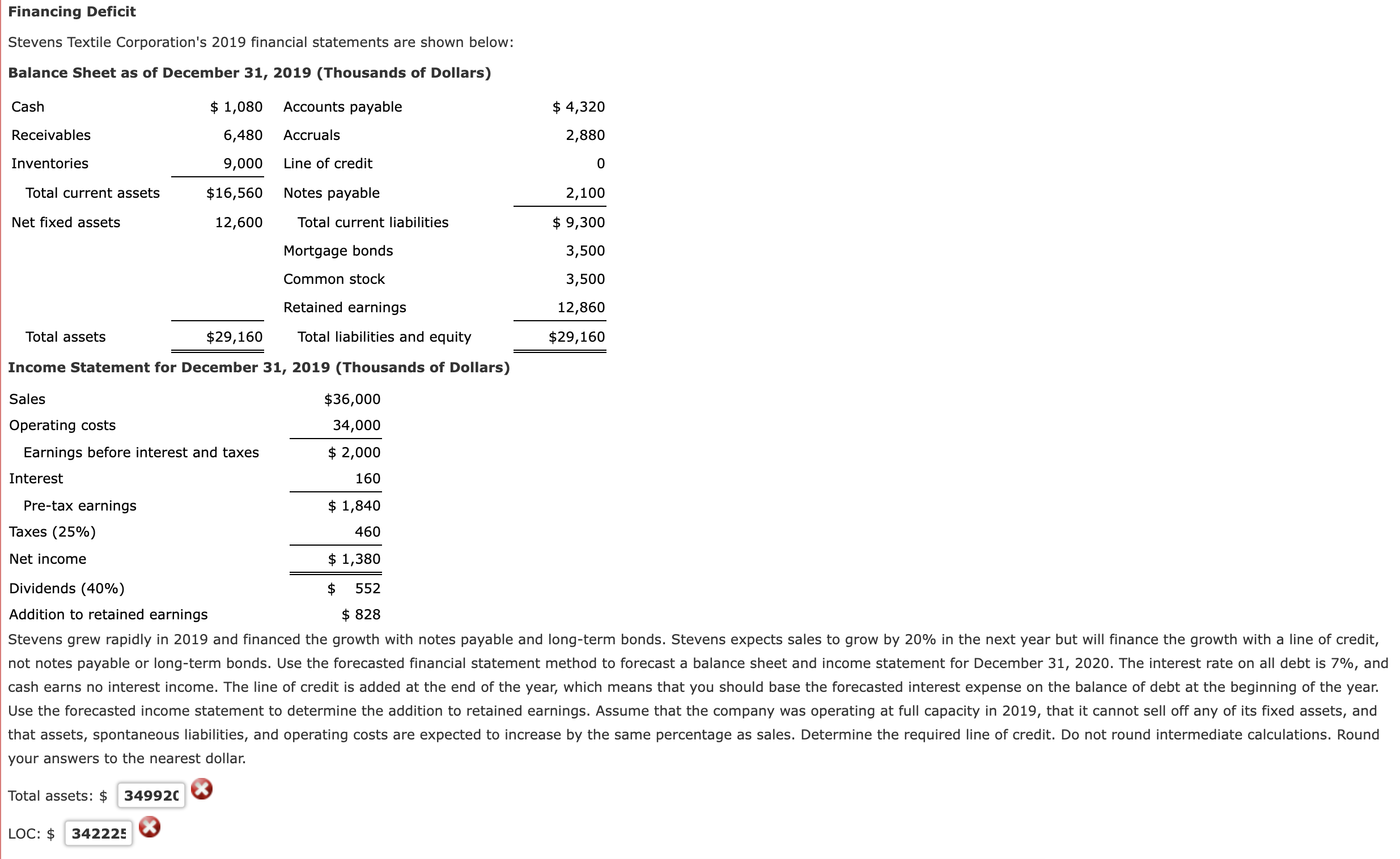 Solved Financing Deficit Stevens Textile Corporation's 2019 | Chegg.com