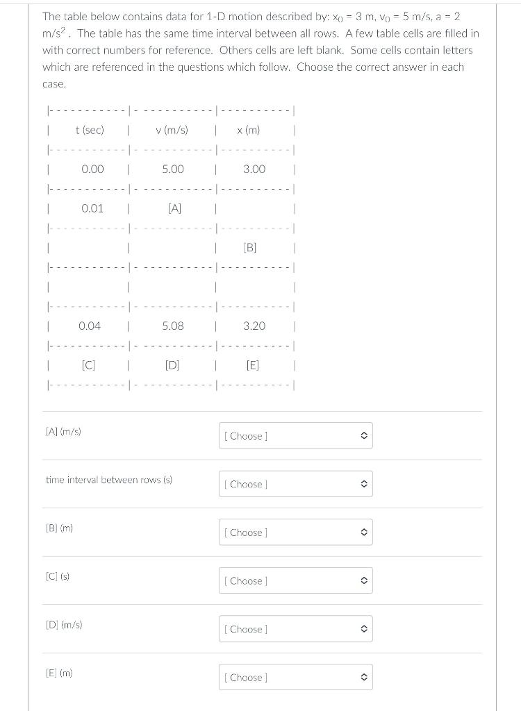 [Solved]: The table below contains data for ( 1-D ) moti