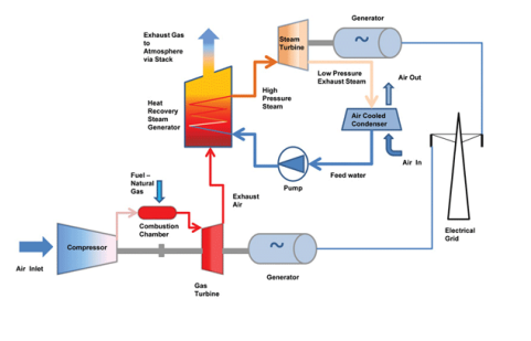 Solved The Tallwara Power Station owned and operated by | Chegg.com