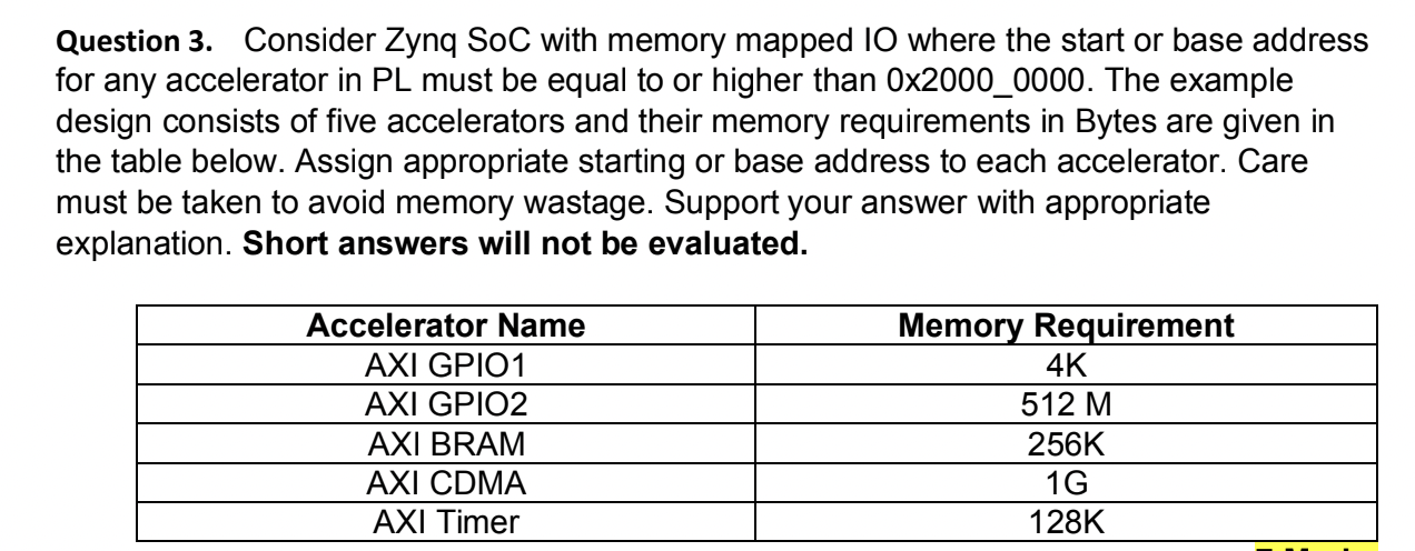 Solved Question 3. Consider Zynq SoC with memory mapped IO | Chegg.com