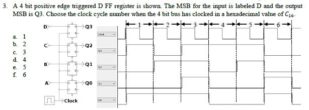 Solved 3. A 4 bit positive edge triggered D FF register is | Chegg.com
