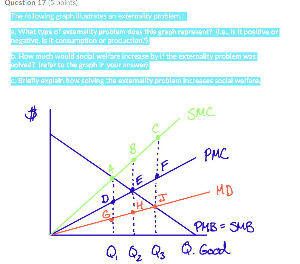 Solved The following graph illustrates an externality | Chegg.com