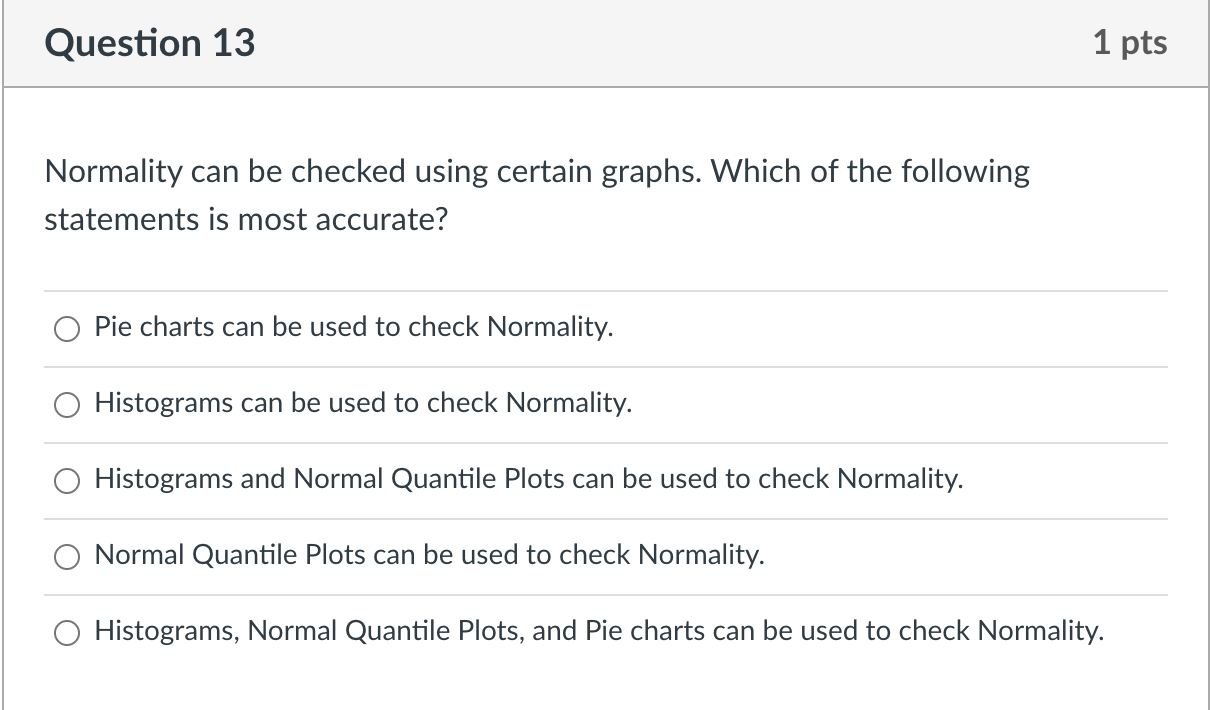 Solved Question 13 1 pts Normality can be checked using | Chegg.com