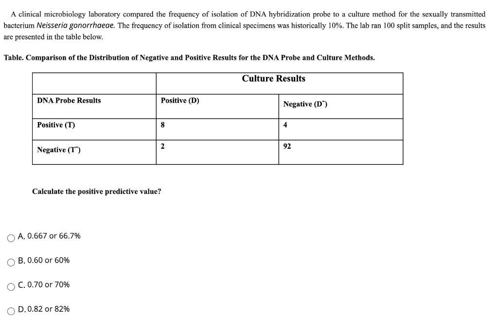 Solved Question 1: Calculate the negative predictive value? | Chegg.com