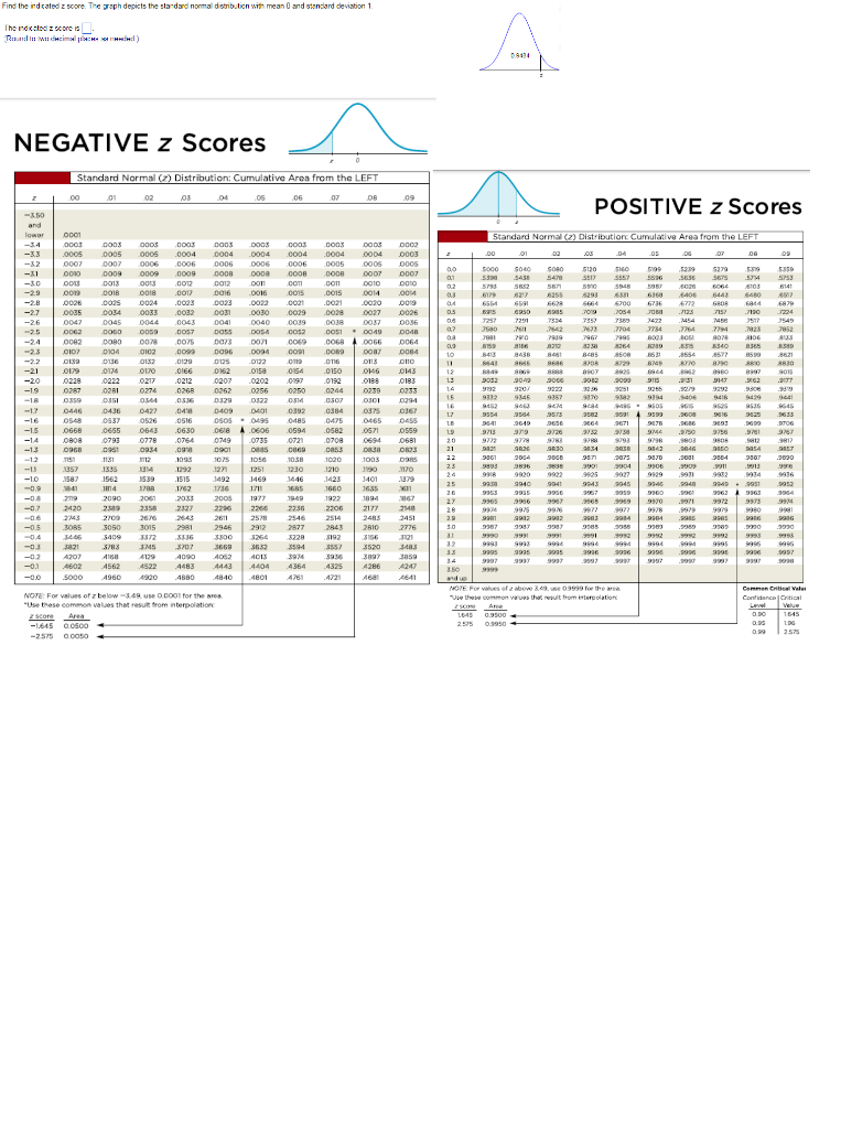 Ihe rodxited z ecore NEGATIVE z Scores POSITIVE z | Chegg.com