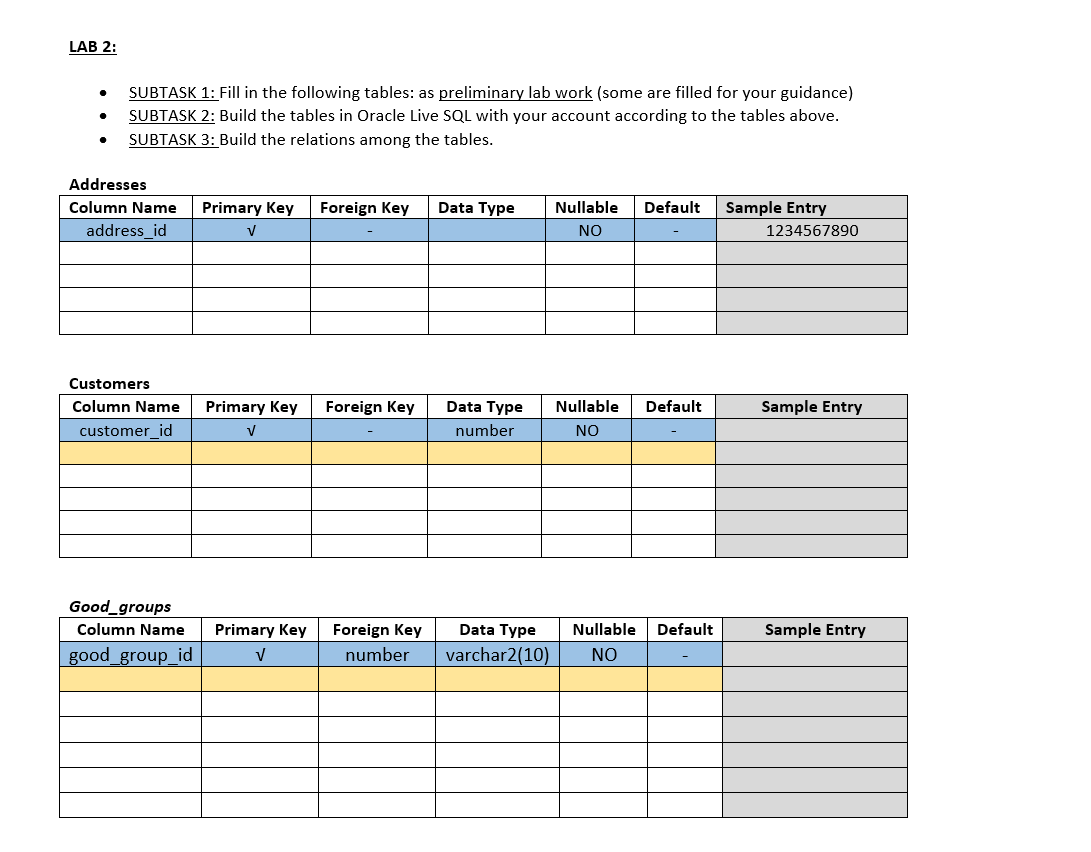 Solved LAB 2: SUBTASK 1: Fill in the following tables: as | Chegg.com