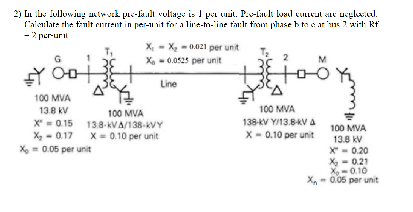 Solved 2) In the following network pre-fault voltage is 1 | Chegg.com