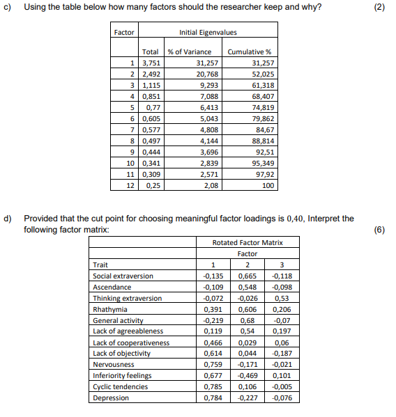 Solved Using the table below how many factors should the | Chegg.com