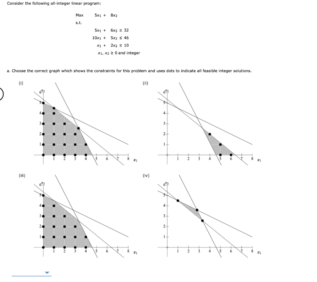 Solved Consider the following all-integer linear program: | Chegg.com