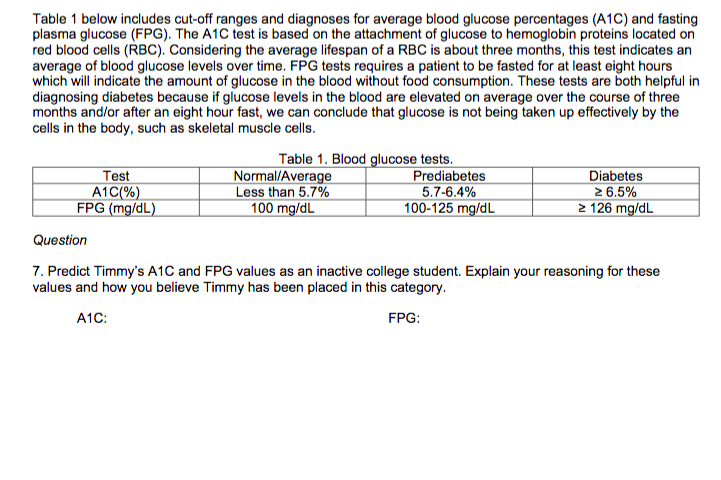 A1c Tables To Glucose | Cabinets Matttroy