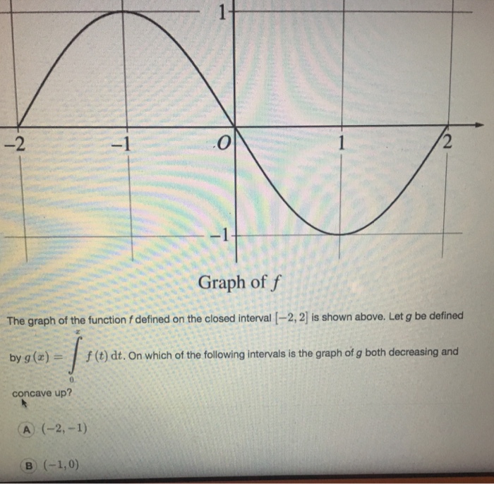 Solved 2 2 Graph of f The graph of the function f defined on | Chegg.com