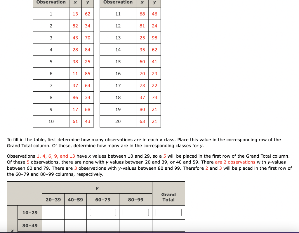Solved Tutorial Exercise The following observations are for | Chegg.com